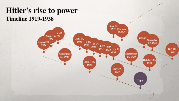 Hitlers rise to power by Zoe Lepine on Prezi
