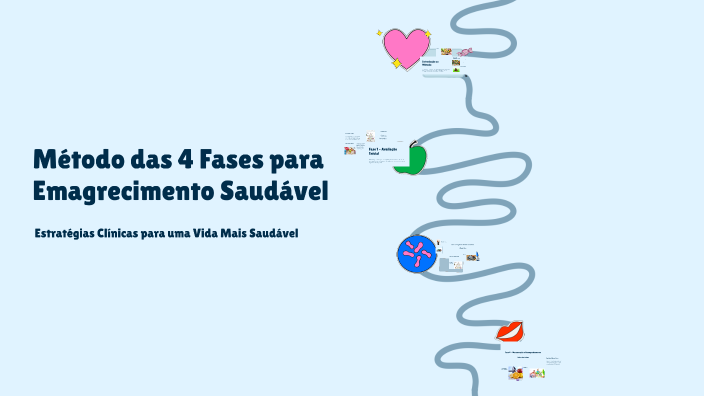 Método de 4 Fases para Emagrecimento Saudável by Raquel Miranda da ...