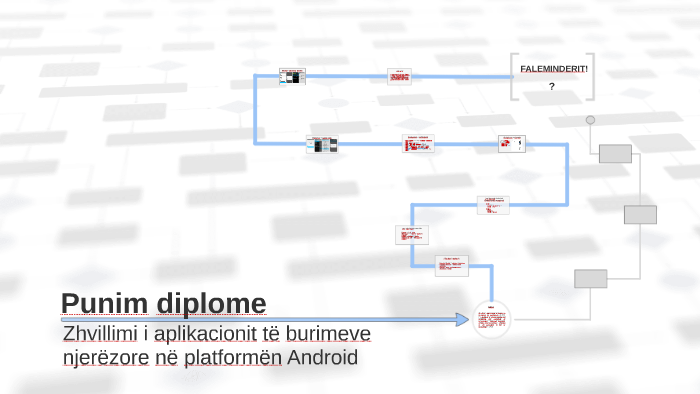 Punim diplome by krenare Shala on Prezi