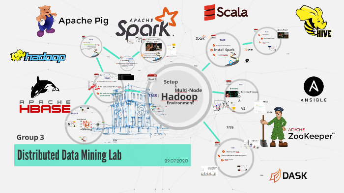 Distributed Data Mining Lab by shaharyar shaukat on Prezi