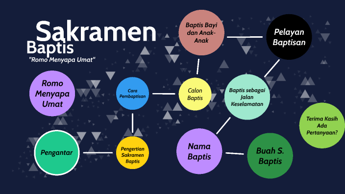 Sakramen Baptis by Aditya Wahyu on Prezi
