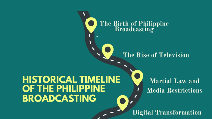 HISTORICAL TIMELINE OF THE PHILIPPINE BROADCASTING by Mhel Jancel ...