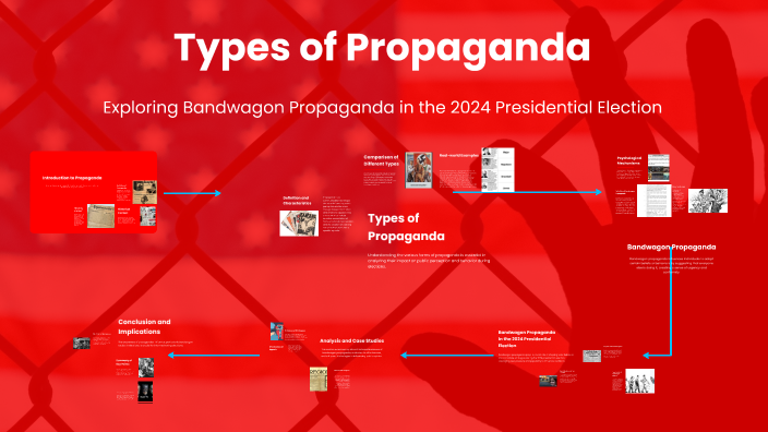 Types of Propaganda by Andres ortiz on Prezi