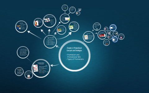 Chapter 17-Promotional Strategies by Michael Oliva on Prezi