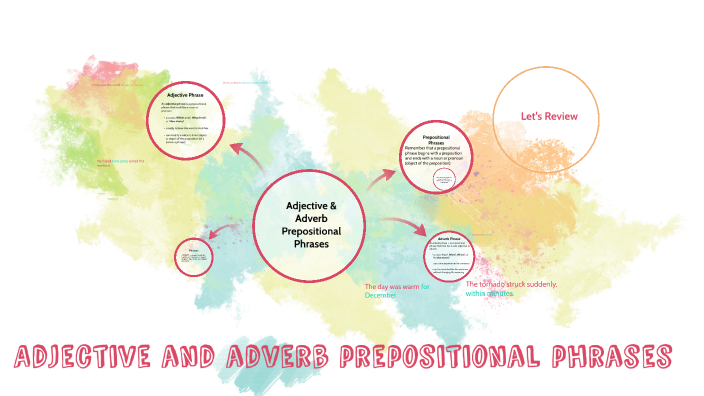 Adjective and adverb prepositional phrases by Katie Grace on Prezi