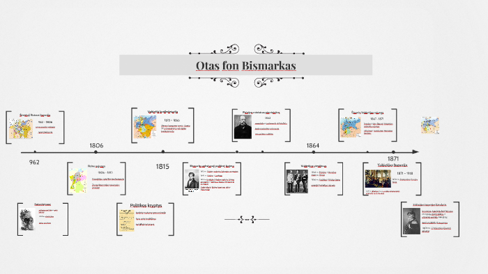 Otas fon Bismarkas by Augustė Plančiūnaitė on Prezi