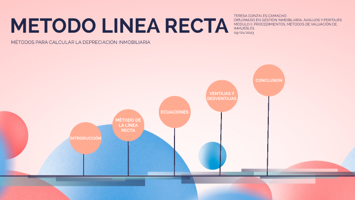 METODO LINEA RECTA by TERESA GONZALES CAMACHO on Prezi