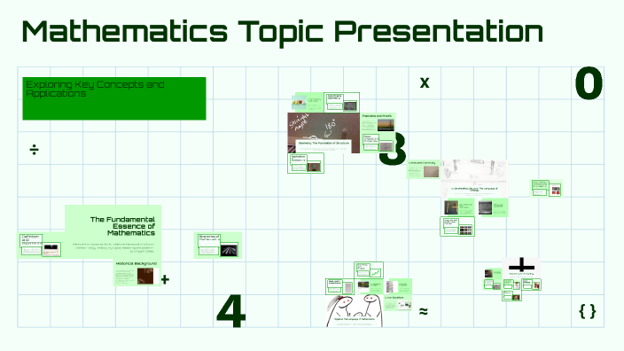 Mathematics Topic Presentation by 장지우 10818 on Prezi