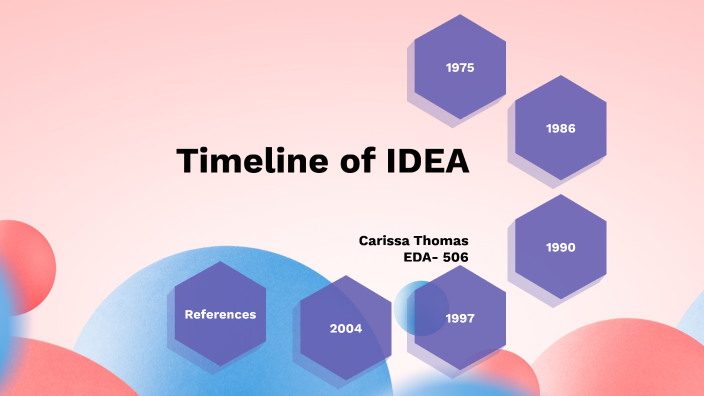 Timeline of IDEA by Carissa Thomas on Prezi