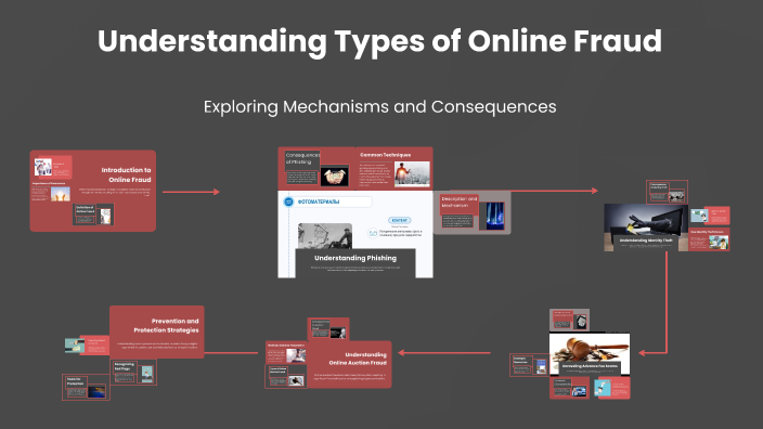 Understanding Types of Online Fraud by Iga Brzęczyszczykiewicz on Prezi