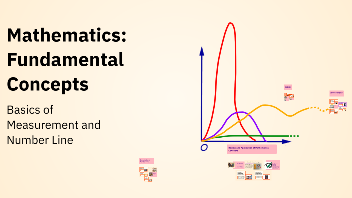 Mathematics: Fundamental Concepts by Botirova Nigora on Prezi