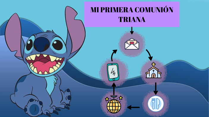MI PRIMERA COMUNIÓN TRIANA by Marta Romero Martín on Prezi