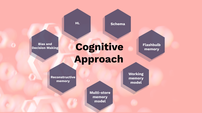 Cognitive unit by on Prezi