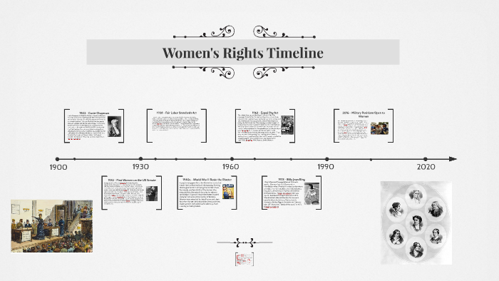 Women's Rights Timeline by Gabby Atkins on Prezi