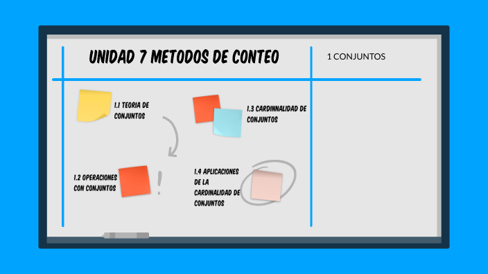 Unidad 7 Métodos de Conteo by Carlos Deras on Prezi
