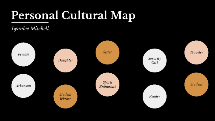 Personal Cultural Map by Lynnlee Mitchell on Prezi