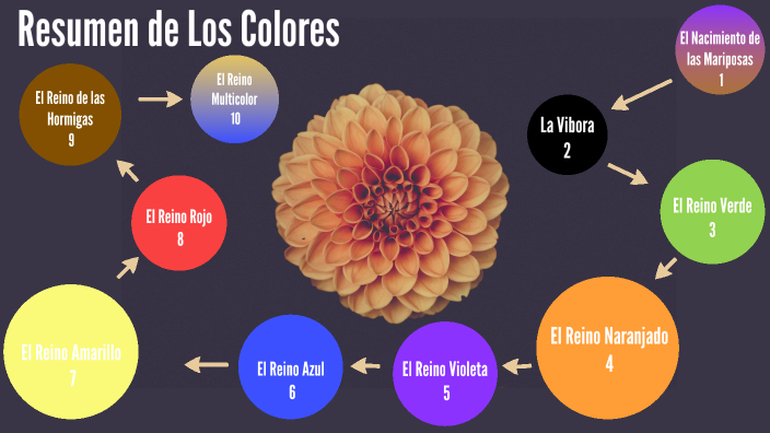 Los colores by Brisia Garcia on Prezi