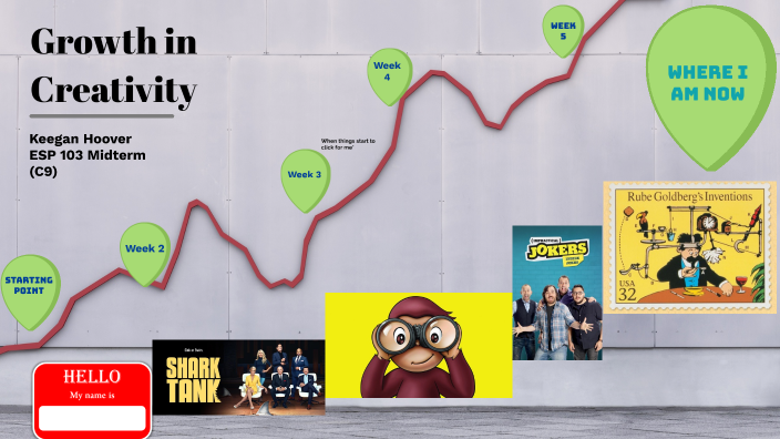 ESP 103 Midterm by Keegan Hoover on Prezi