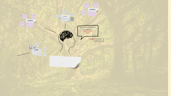 Ba Ray's Family Tree by phuc lu on Prezi