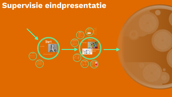 Supervisie by Luc de Ruijter on Prezi