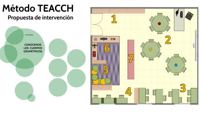 Método TEACCH by Bea Alonso on Prezi