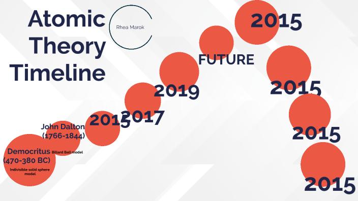 atomic theory timeline by RM - 11CC 707237 Erindale SS on Prezi