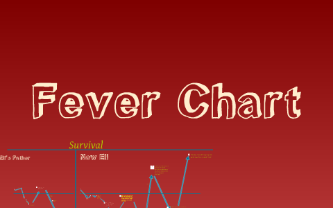 Fever Chart by Jackie Gutierrez on Prezi