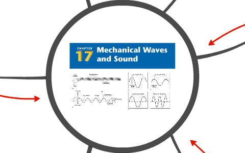 Mechanical Waves and Sounds - Graphs by Don Sharer on Prezi