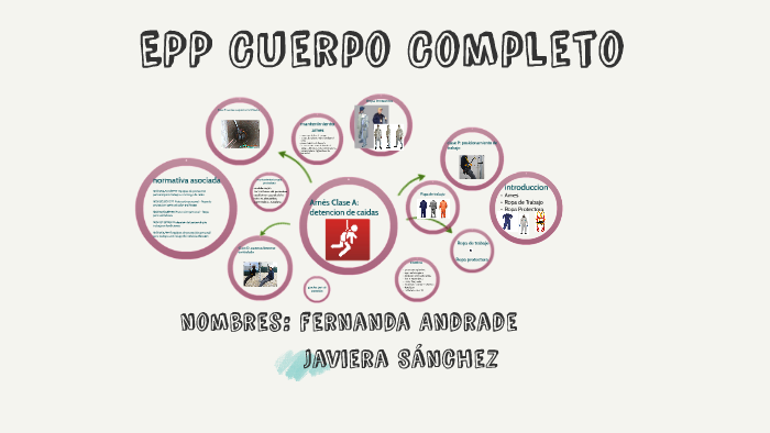 EPP Cuerpo Completo by fernanda andrade on Prezi