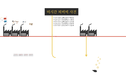 14.09 환경과학 PBB사건 by 대성 백 on Prezi