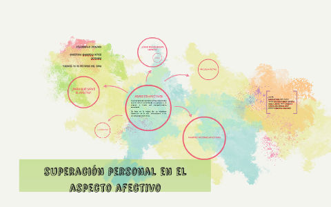 superación personal en el aspecto afectivo by carla rmz on Prezi