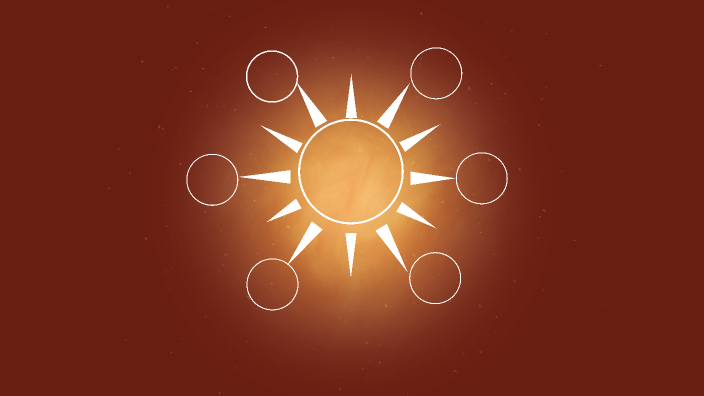 MIND MAP- UNITED ARAB EMIRATES by Rezki Azmila on Prezi