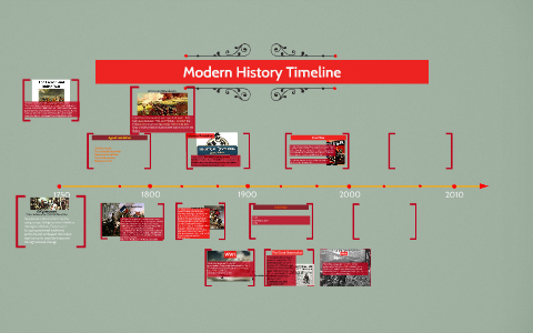 Modern History Timeline by Grace Young