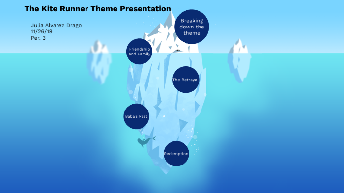 The Kite Runner Theme Presentation by Julia Alvarez on Prezi