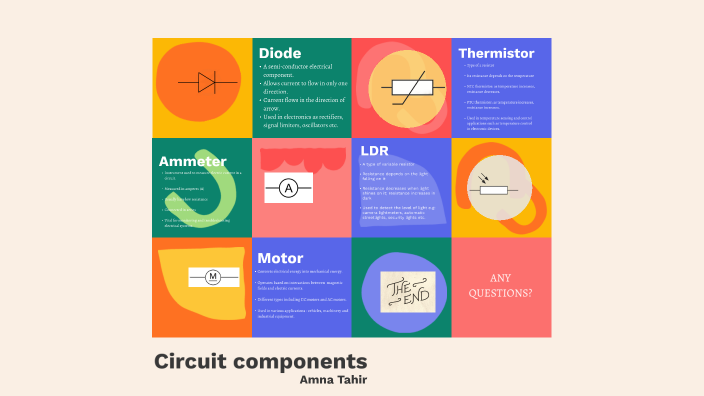 phy by Amna Tahir on Prezi