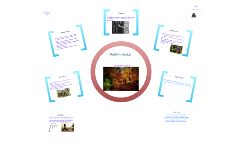 Duffy's Jacket by Ingraham 13 on Prezi