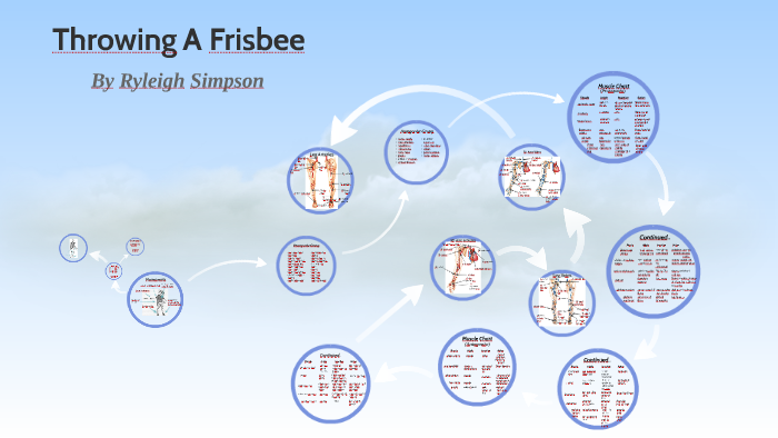 Throwing A Frisbee by ryleigh simpson on Prezi