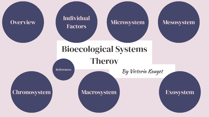 Bioecological Systems Theory by Victoria Kauget on Prezi