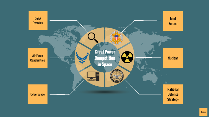 Great Power Competition in Space by Roman Williams on Prezi