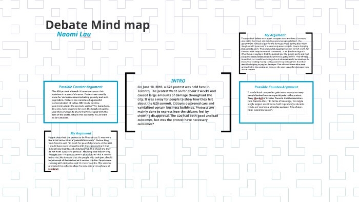 Debate Mindmap by Naomi Lau on Prezi