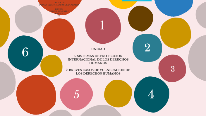 DERECHOS HUMANOS by Heidi Zapata Castillo on Prezi