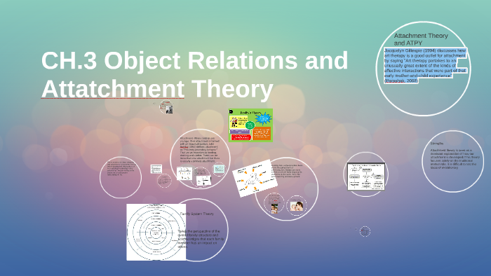 CH.3 Attatchment Theory by Heather Lakin on Prezi