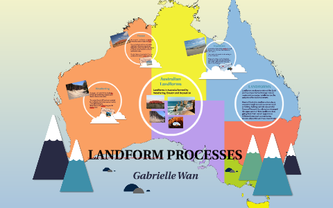 Australian Landforms - Landform Processes by Gabrielle Wan on Prezi