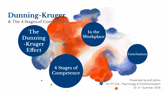 Competence & the Dunning-Kruger Effect by Josh Johns on Prezi