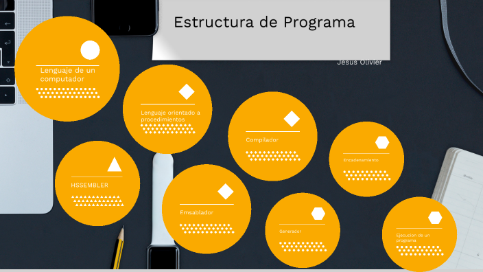 ESTRUCTURA DE PROGRAMA by Fusion Gestoria on Prezi