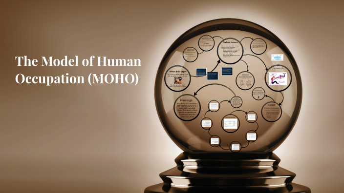 MODEL OF HUMAN OCCUPATION by Tiffany Yanson Borlasa on Prezi