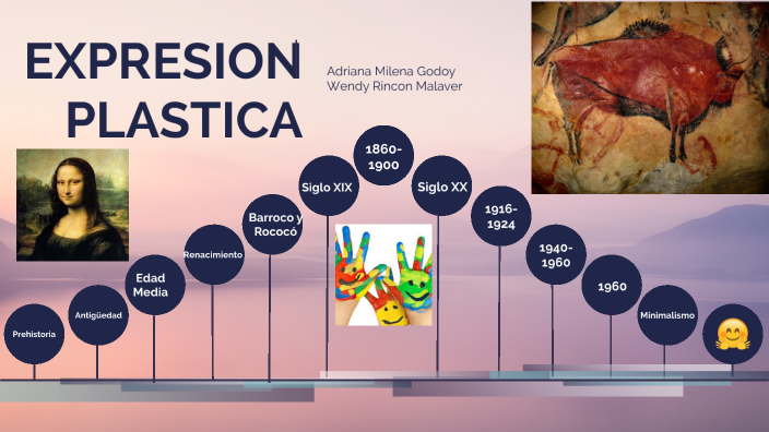 Linea de Tiempo Historia y Evolucion by wendy rincon on Prezi Linea de Tiempo Historia y Evolucion by wendy rincon on Prezi