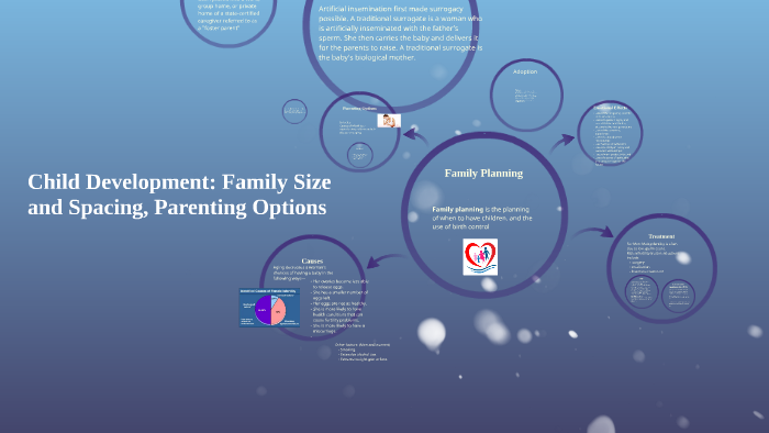 Child Development: Family Size and Spacing, Parenting Option by ...