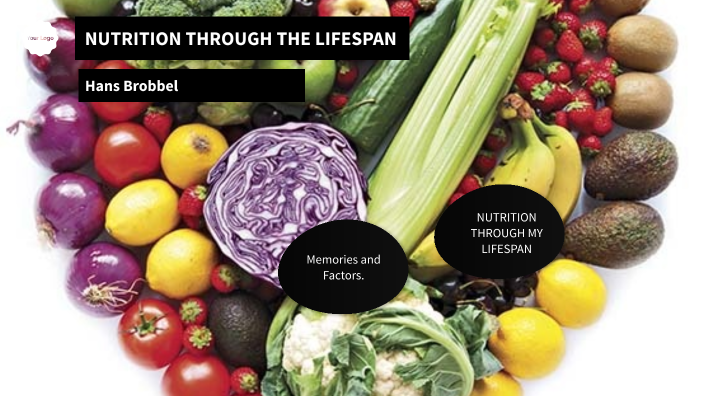 NUTRITION THROUGH THE LIFESPAN by hans brobbel on Prezi