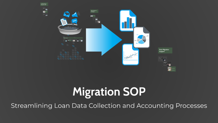 Migration SOP by Roshan jha on Prezi